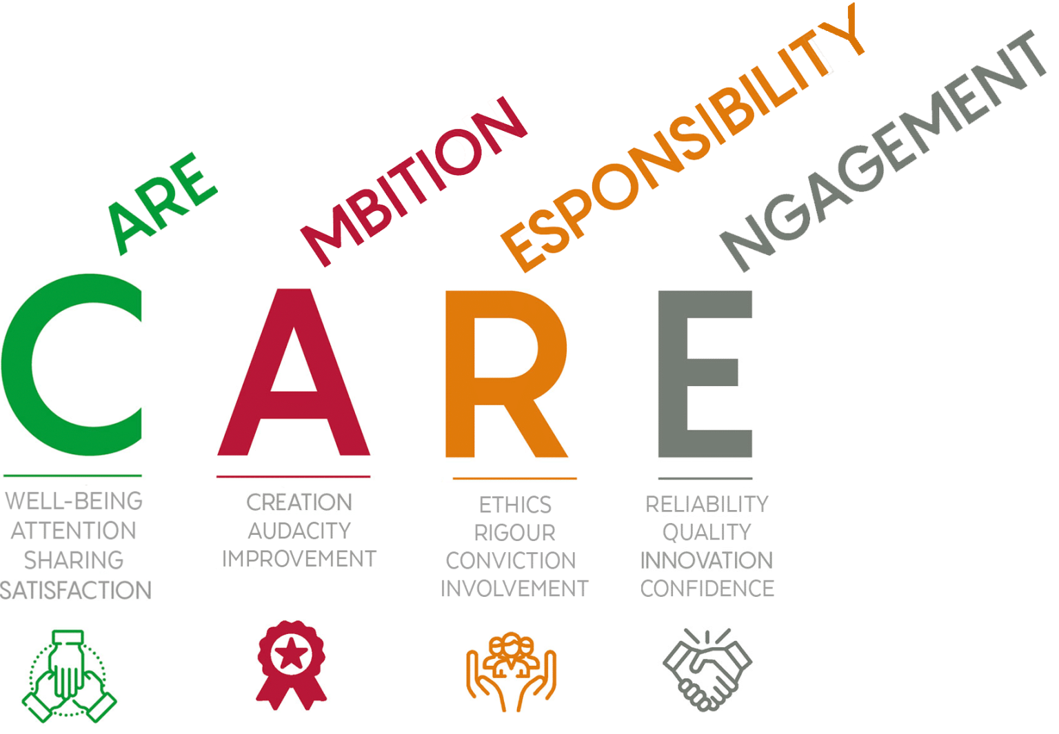 Presentation | Group MCD